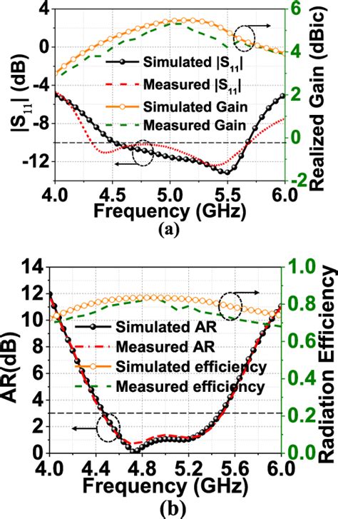 figure 8 from miniaturized wideband cp antenna using hybrid embedded