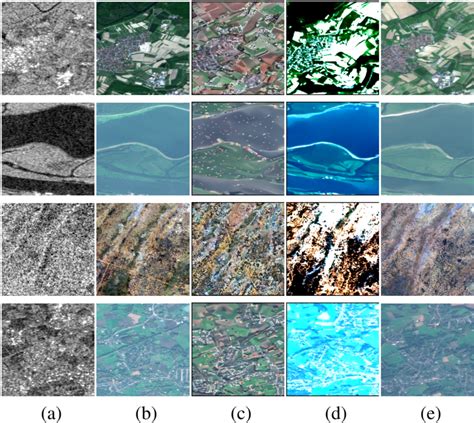 논문 리뷰 Accelerating Diffusion For Sar To Optical Image Translation Via