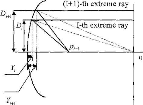 Figure 3 From Spherical Reflector Antenna Using Aperture Synthesis With