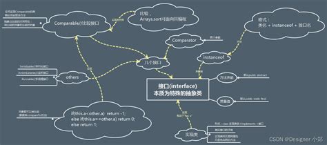 【javase专栏63】多态，父类引用子类的对象，面向对象编程中的重要概念 腾讯云开发者社区 腾讯云
