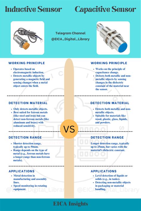 Inductive Sensor Vs Capacitive Sensor Differences Explained