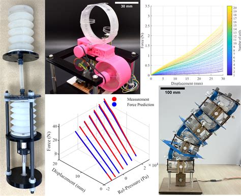 Tunable Stiffness In Soft Robots Sung Robotics Lab