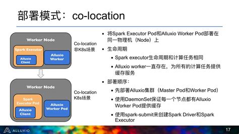 Sparkalluxio：面向k8s的数据本地性优化