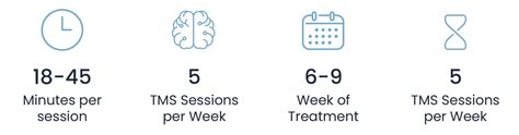 tms therapy edmonton transcranial magnetic stimulation treatment