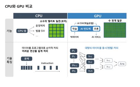 23 09 07 뉴스 기사 정리 차세대 메모리 hbm cpu gpu
