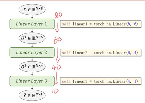 【pytorch】深度学习实践之多维度输入multiple dimension input pytorch multiple csdn博客