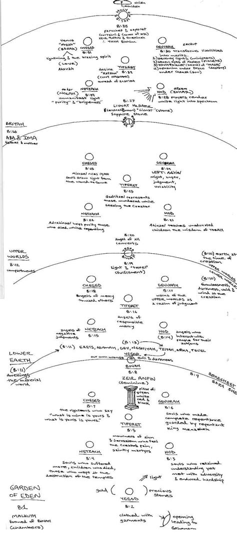 Click For Larger Diagram