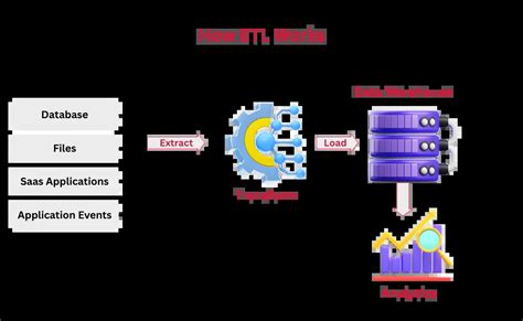 sap etl process steps tools and data migration ultimate guide
