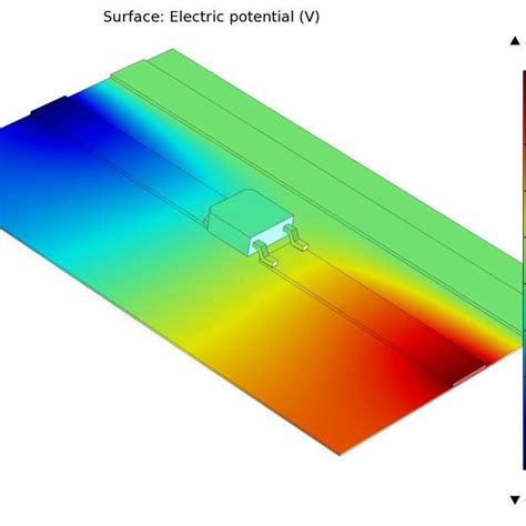 Arc Faults In Two Different Pv Modules Download Scientific Diagram