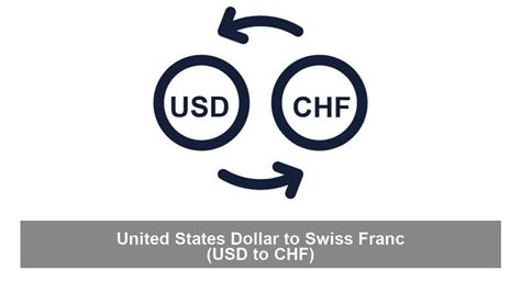United States Dollar To Swiss Franc Usd To Chf