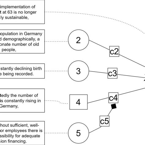 An Example Of An Argument Represented In A Tree Download Scientific Diagram