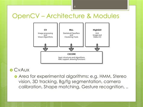 PPT OpenCV Training Course PowerPoint Presentation Free Download ID 3812028