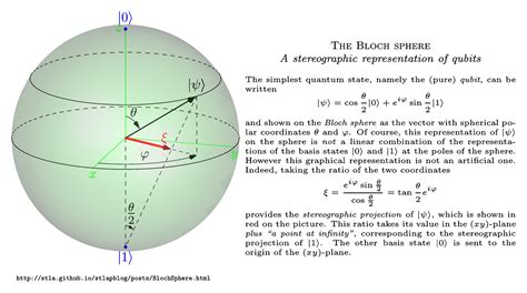 Terminology And Notation What Is The Meaning Of Writing A State In Its Bloch Representation