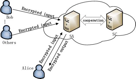 figure 1 from file matching based on secure authentication and proxy