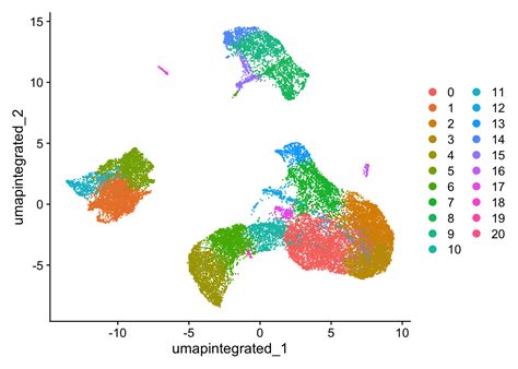 R语言学习笔记：从数据清洗到高级统计学和生物信息学 预测和去除单细胞转录组的环境游离rna污染