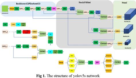 Figure 1 From Citrus Yellow Shoot Disease Detection Based On Yolov5 Semantic Scholar
