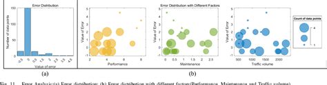 figure 11 from fine grained pavement performance prediction based on