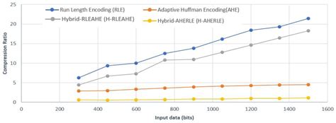 Sensors Free Full Text Investigation Of Energy Cost Of Data