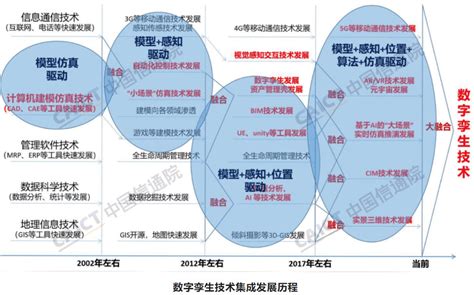 51world数字孪生城市再获权威认可：5大入选案例，4份白皮书，多项标准制定！ 建设 项目 管理