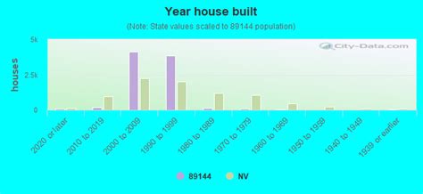 89144 Zip Code Las Vegas Nevada Profile Homes Apartments Schools