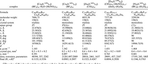 Crystal Parameters Data Collection And Refinement Details For The
