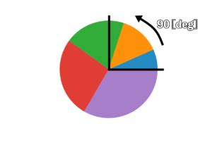 pythonmatplotlibで円グラフを描画する方法 プログラミングLab