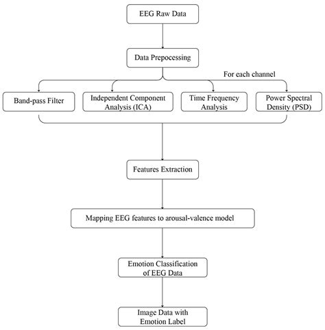 Spatial Cognition And Three Dimensional Vertical Urban Design Guidelines—cognitive Measurement