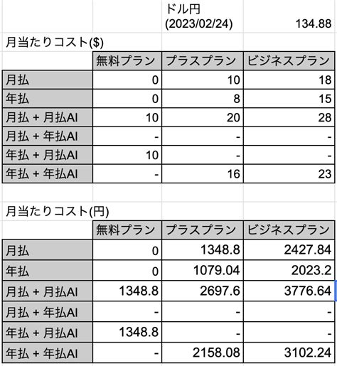 【notion】notion Aiを試してみる！