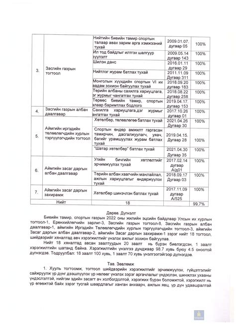 ХЯНАЛТ ШИНЖИЛГЭЭ ҮНЭЛГЭЭНИЙ ТАЙЛАН