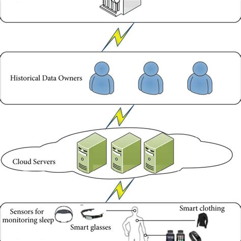 The Model Of Secure Dynamic Treatment Regimes On Health Data Download Scientific Diagram