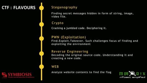 A Closer Look At Ctf Challenges Pptx