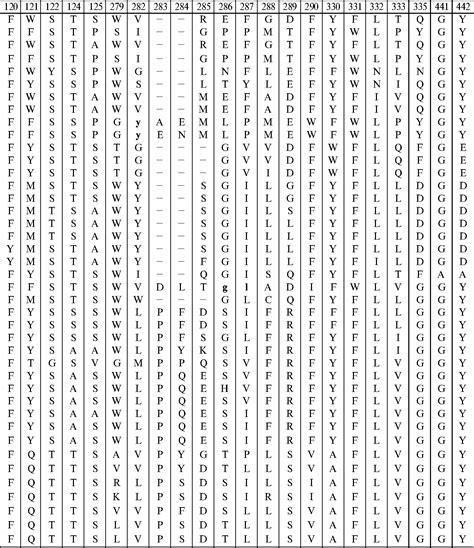 Table 1 From Comparative And Ontogenic Biochemistry Cholinesterase