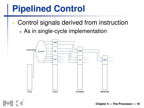 PPT The Pipelined CPU PowerPoint Presentation Free Download ID