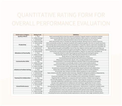 Free Performance Appraisal Salary Form Templates For Google Sheets And Microsoft Excel Slidesdocs