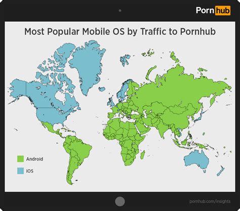 Apple Vs Android Pornhub Insights