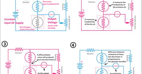 How Thermal Type Humidity Sensor Works Learn With Diagram ETechnoG