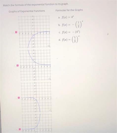 solved match the formula of the exponential function to its