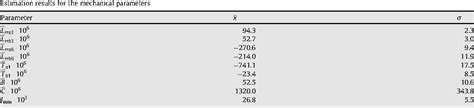 table 3 from identifying dynamic model parameters of a bldc motor