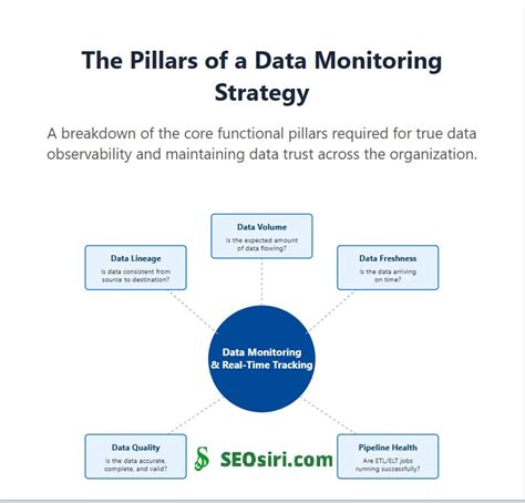 Chapter Ten Keeping A Pulse Data Monitoring And Real Time Tracking