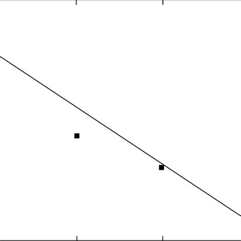 A The Cross Kelvin Resistor Test Structure Chain For Determining The Download Scientific