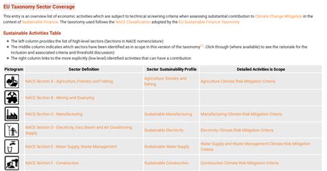 Nace Classification And The Eu Sustainable Finance Taxonomy Open Risk