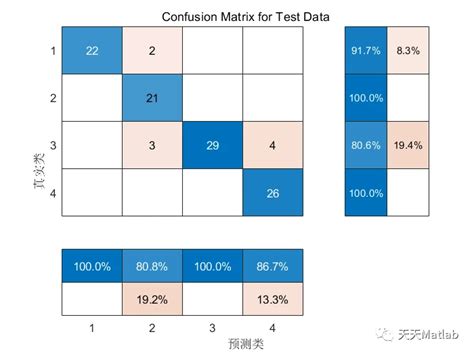 Ga Lstm分类预测 Matlab遗传算法ga优化长短期记忆网络的数据分类预测 哔哩哔哩