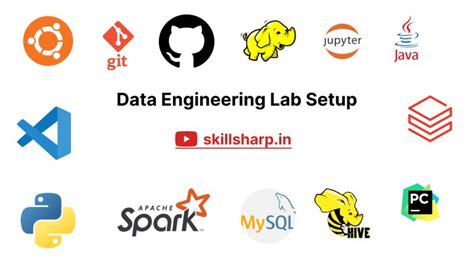 Akshay Rathod On Linkedin Dataengineering Skillsharp