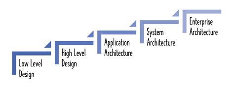 Software Design What Is Abstraction Spring Boot Tutorial