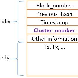 Structure Of A Block Download Scientific Diagram