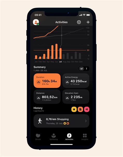 Dashboard Ui From Gentler Streak Ios App App Interface Design Ui Ux Design Ui Design Trends