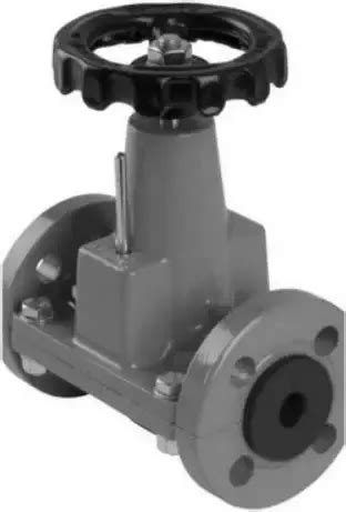 Flow Control Valves Diagram Types Working Uses PDF Living Room Tv Unit Designs Control