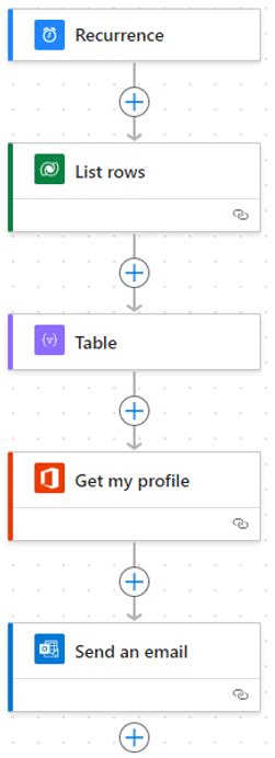 Creating Workflows In Power Automate With Microsoft Copilot Stoneridge Software