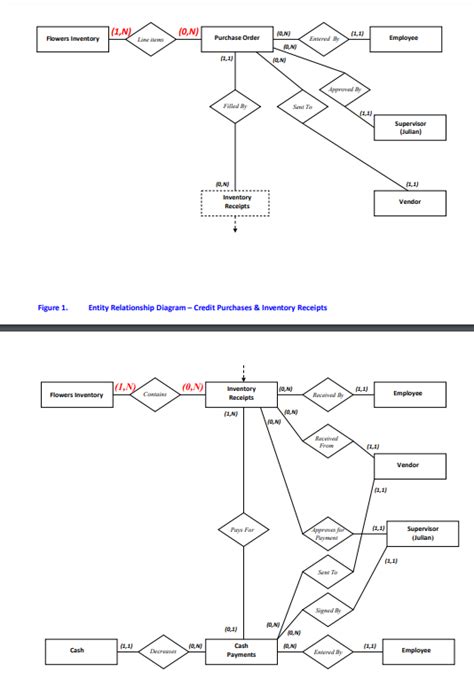 Assignment 1 Convert The Erd Into A Database Schema