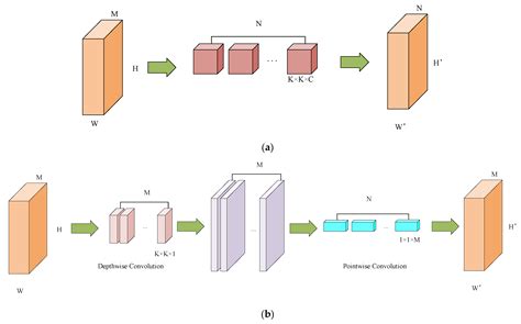 Yolo Rs A More Accurate And Faster Object Detection Method For Remote